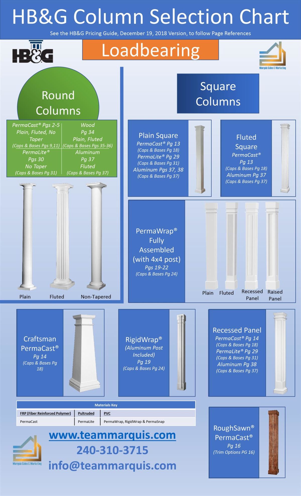 Column Chart / Marquis Sales and Marketing