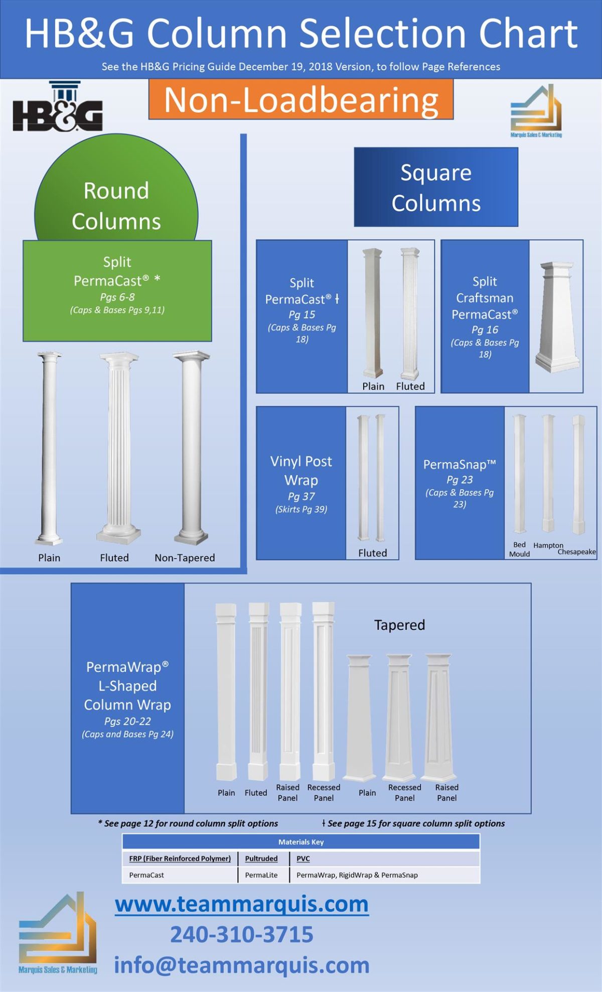 Column Chart / Marquis Sales and Marketing
